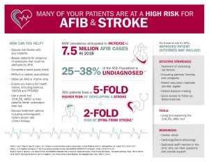 Atrial Fibrillation and Stroke - Global Cardiovascular Nursing ...