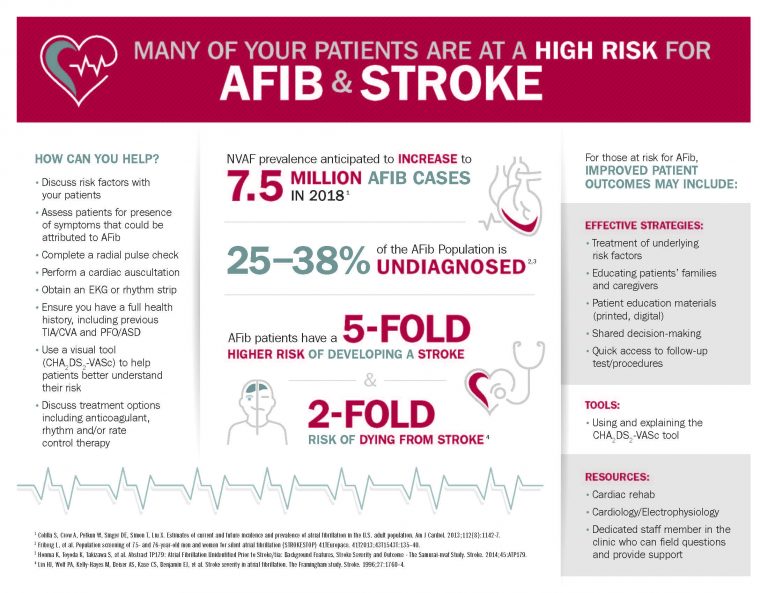 Atrial Fibrillation and Stroke - Global Cardiovascular Nursing ...